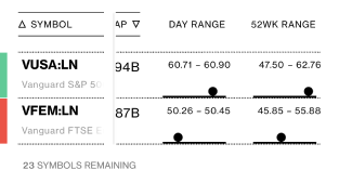 Bloomberg News App UX Design Analysis | Blue Label Labs