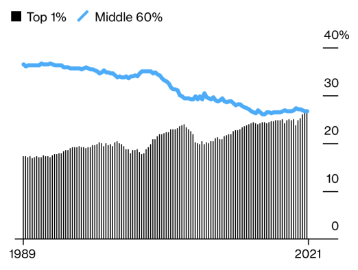 Bloomberg News App UX Design Analysis | BlueLabel