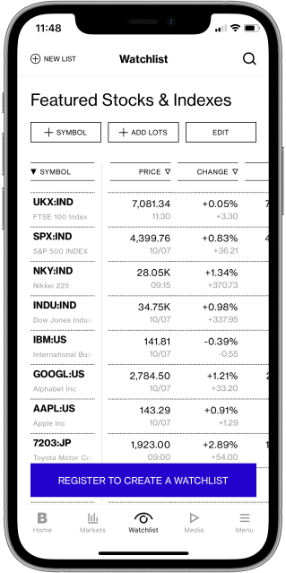 Bloomberg News App UX Design Analysis | BlueLabel