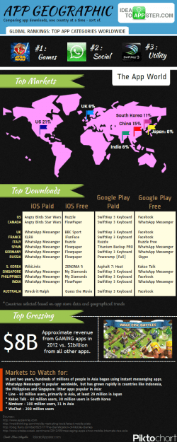 App Geographic: Comparing App Downloads Around the World (Infographic ...