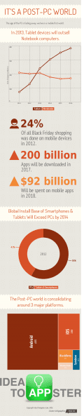 It's a Post-PC World (Infographic) | Blue Label Labs