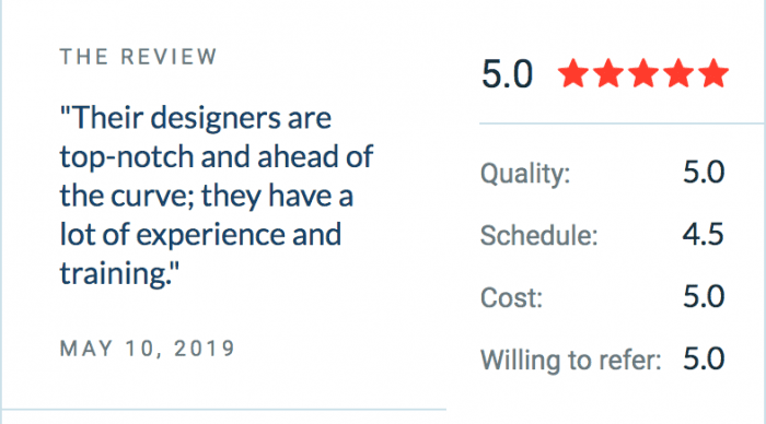 Recognized As A Top App Developers New York | Blue Label Labs