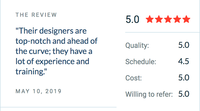 Recognized As A Top App Developers New York | Blue Label Labs