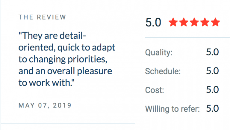 Recognized As A Top App Developers New York | Blue Label Labs