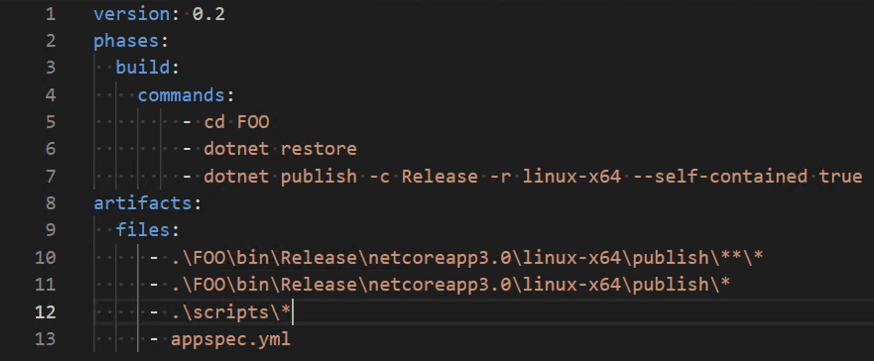 Setup Aws Codepipeline For Aspnet Core Web Api Project