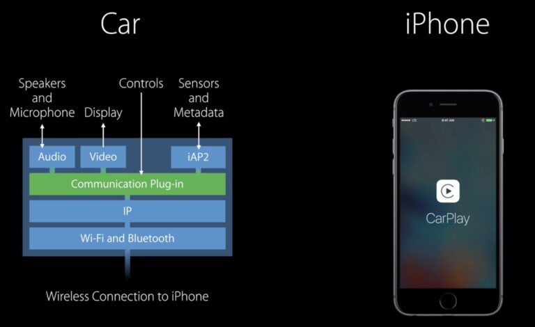 How to Develop a CarPlay Enabled iOS App [All You Need To Know]