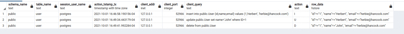 Setup Automatic Audit Logging In Postgres With Triggers And Trigger Functions