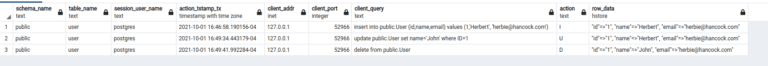 Setup Automatic Audit Logging In Postgres With Triggers And Trigger Functions