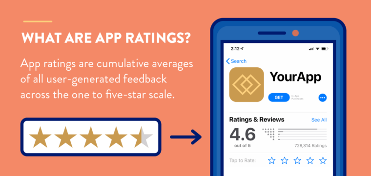 How To Respond To (Good and Bad) App Store Reviews