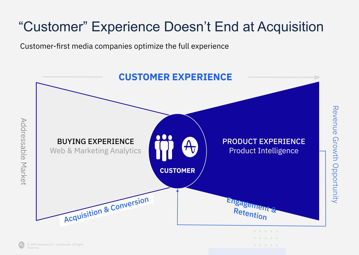 7 Insights to Improve App Subscriptions With Analytics & Data-Driven Design
