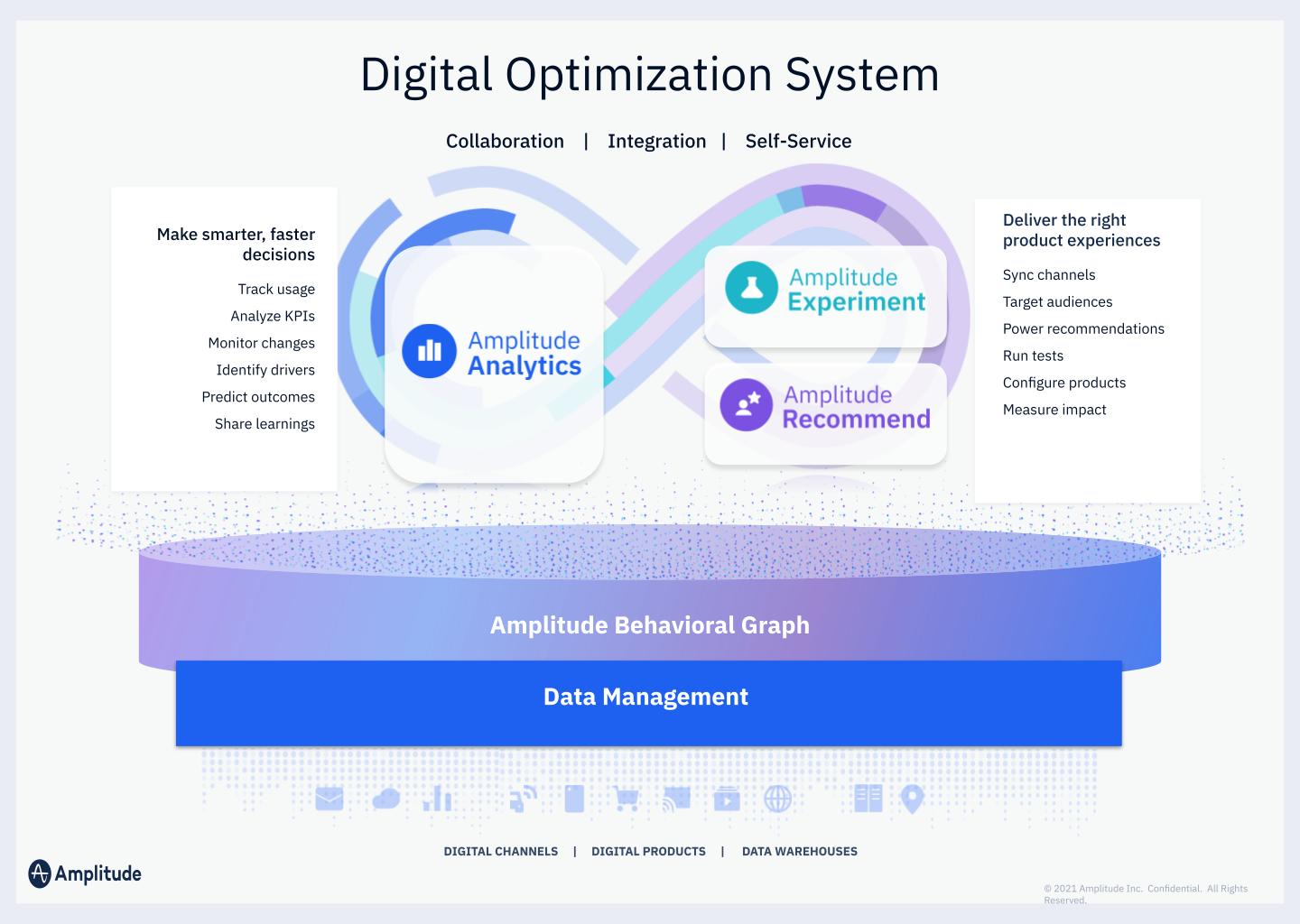 7 Insights to Improve App Subscriptions With Analytics & Data-Driven Design