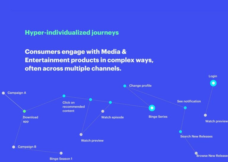 7 Insights to Improve App Subscriptions With Analytics & Data-Driven Design