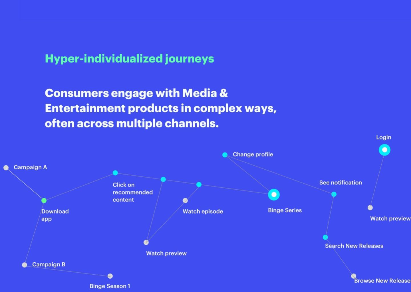 7 Insights to Improve App Subscriptions With Analytics & Data-Driven Design