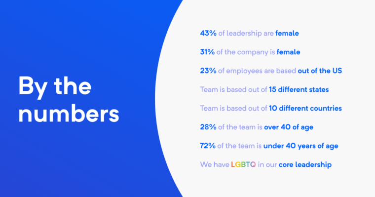 How Blue Label Labs Embraced The Future of Work