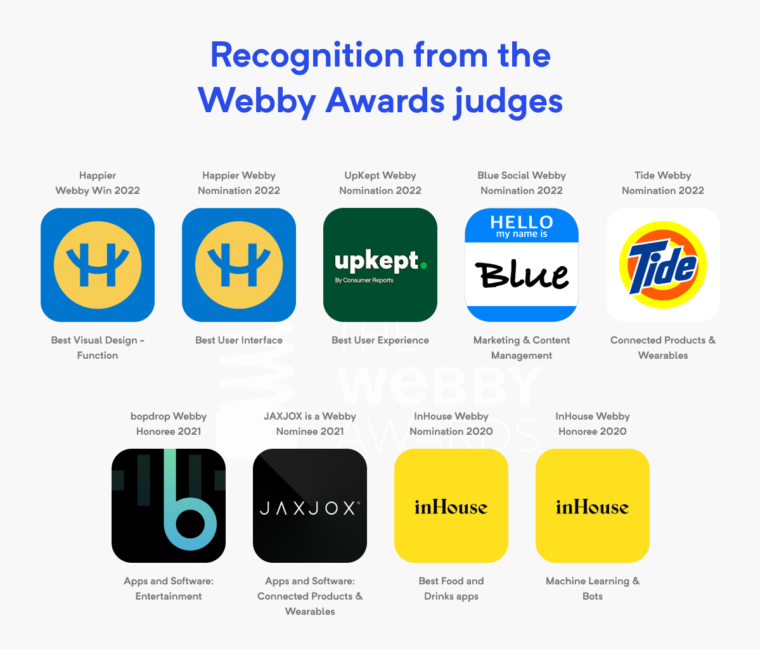 How Blue Label Labs Embraced The Future of Work