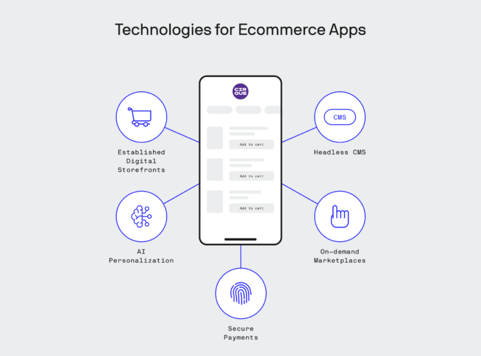 eCommerce App Development & Digital Products | BlueLabel