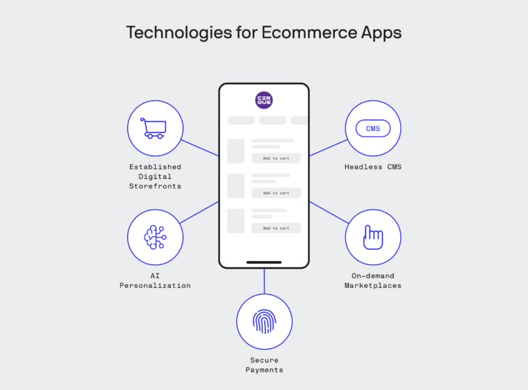 eCommerce App Development & Digital Products | BlueLabel